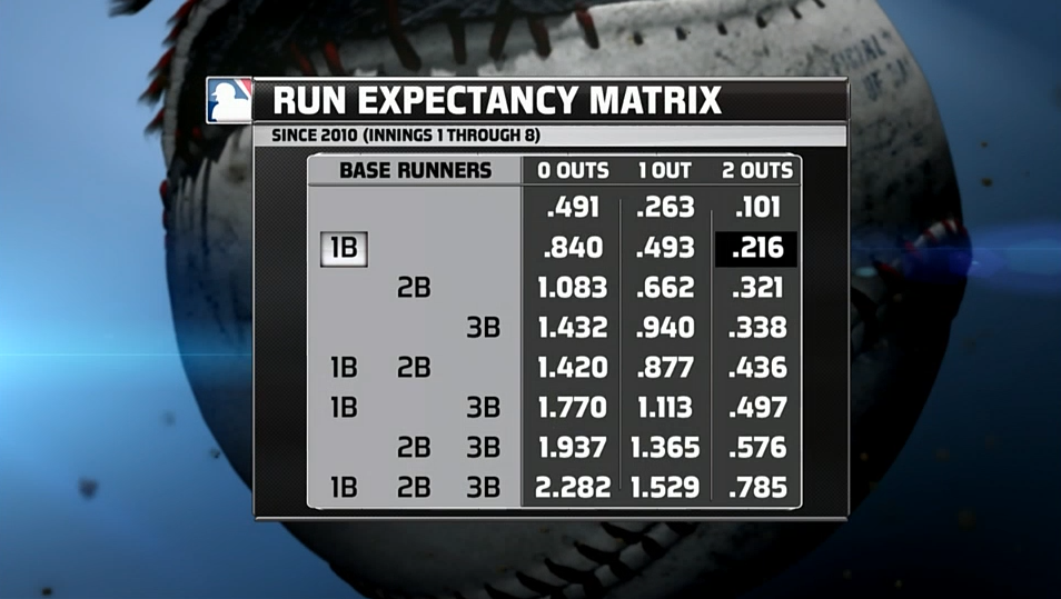 Sabermetrics Is Winning | NotGraphs Baseball